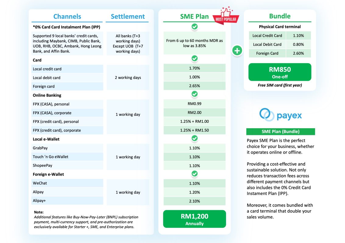 Payex SME Plan – ezbeli