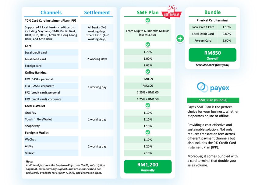 Payex SME Plan – ezbeli