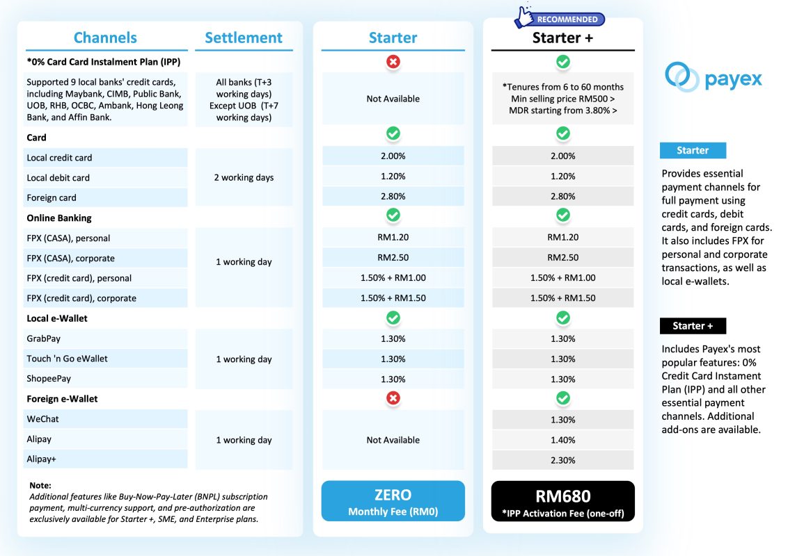 Payex Starter Plan – ezbeli